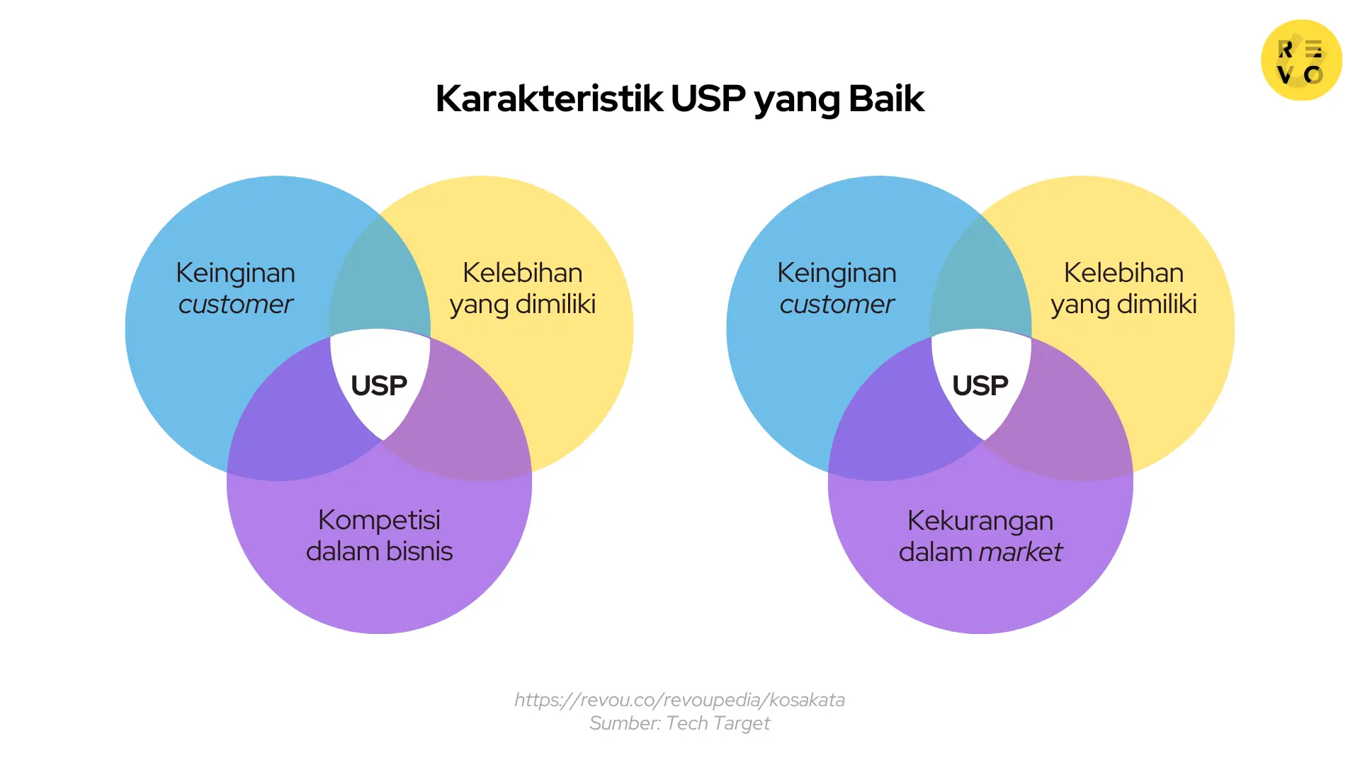 Apa itu USP? Arti, Fungsi, Contoh, FAQs 2025 | RevoU